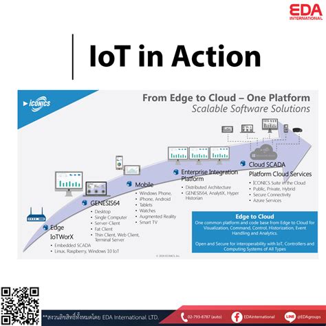 eda groups iot in action