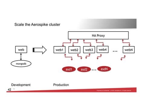 SD Times Docker V2 PDF