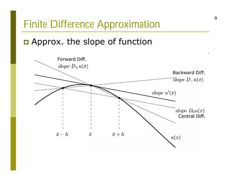 Finite Difference Method Pdf Physics Science