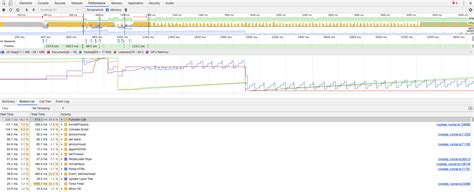 Spike In Cpu Usage When Iterating Over Large Body Object With Long Timeout