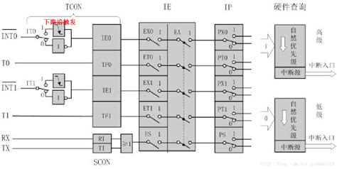 14红外遥控红外发射模块高电平触发还是低电平触发 Csdn博客