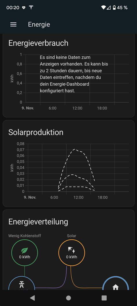 Cant Get Forecast Solar Forecast To Line Up With My Production Configuration Home Assistant