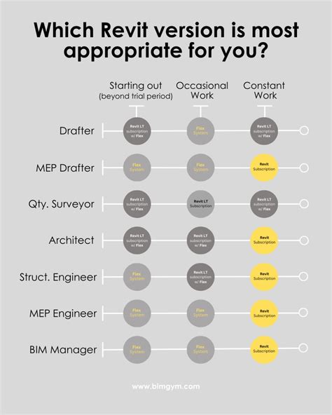 Bim Gym En On Linkedin Revit Autodesk Bim
