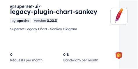 Superset Uilegacy Plugin Chart Sankey Cdn By Jsdelivr A Cdn For Npm