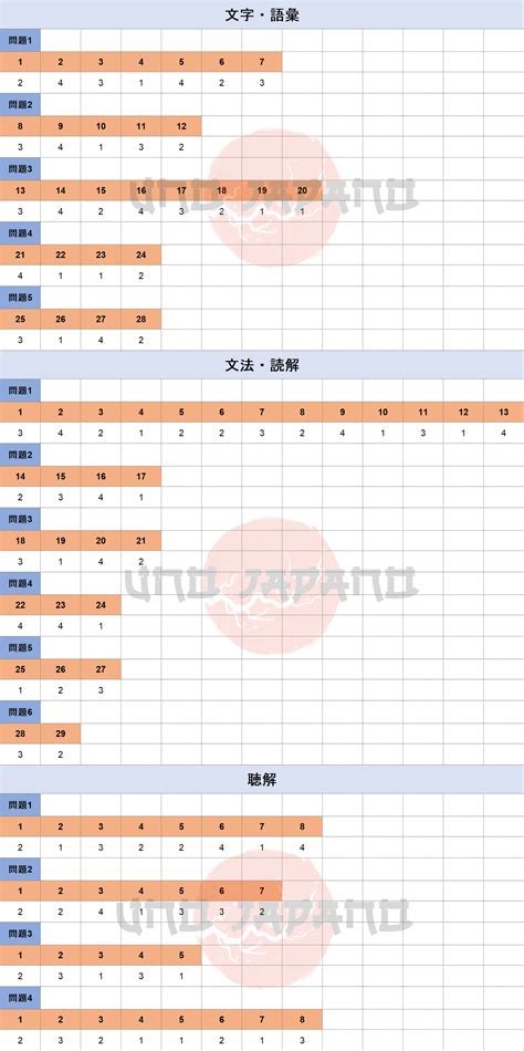 Answers Jlpt N4 122023 Uno Japano