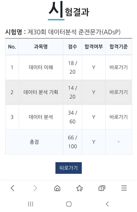 adsp 데이터분석 준전문가 비전공자 독학 일주일 합격 후기 네이버 블로그