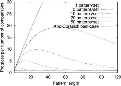 Boyermoorehorspool Algorithm Semantic Scholar