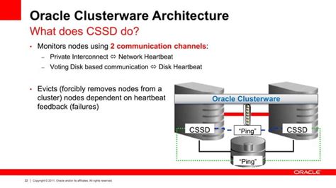 Understanding Oracle Rac Internals Part 2 Slides Pdf Email Internet
