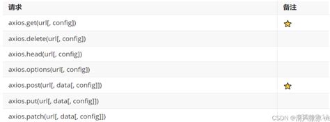 Vue前端项目 Csdn博客