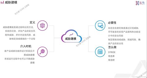 开发安全模型高安全代码建模开发分析验证怎么做 Csdn博客