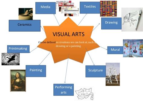 Visual Arts