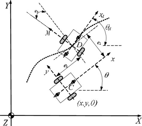 Figure 4 From Trajectory Tracking Controller Design For Agv Using Laser Sensor Based Positioning