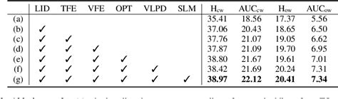 Table 2 From Prompting Language Informed Distribution For Compositional Zero Shot Learning