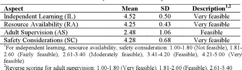 Table 1 From Natural Acid Base Indicators As Home Based Experiments