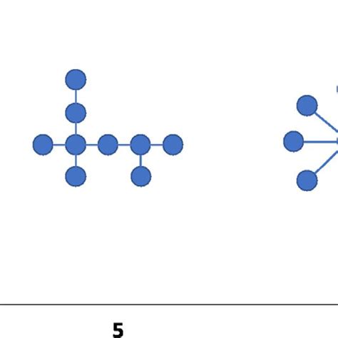 Examples Of Tree Structures With Increasing Number Of Leaf Nodes From A