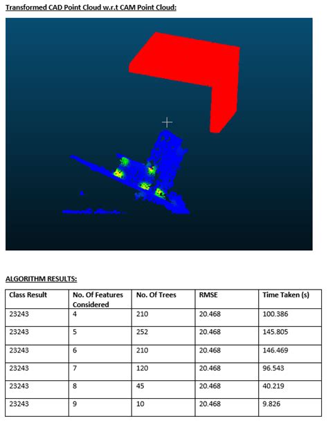 Github Prasannaspitch Coarse Alignment Of Point Clouds Developed An Algorithm For Coarse