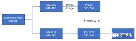 K210系列第一个示例程序 Csdn博客