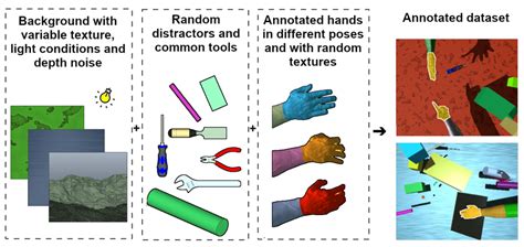 to enhance instance segmentation domain randomization is implemented download scientific