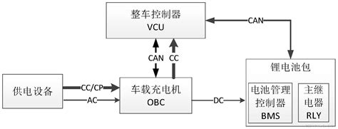 低静态电流 汽车电池反向保护系统的方法