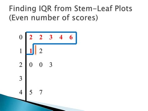Finding Interquartile Range From Stem Leaf Plot 2 Pptx