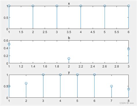 《详解matlabsimulink通信系统建模及仿真（刘学勇）》学习笔记：31离散信号和系统通信系统建模与仿真刘学勇课后答案 Csdn博客