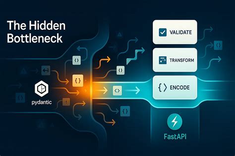 Mastering Depends In Fastapi Unlocking The Power Of Dependency Injection By Danilo Dias Medium