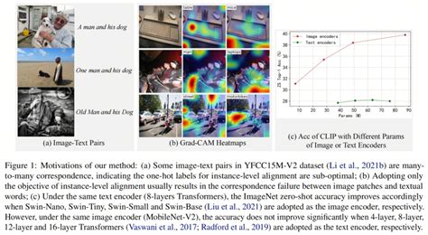 LightCLIP来啦 其实可以使用多级交互范式来训练轻量级CLIP模型 智源社区