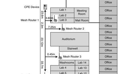 Mean Propagation Delay For Configuration Download Scientific Diagram