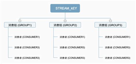 记一次redis Stream数据类型内存不释放问题 柴米油盐酱醋 博客园 记一次redis Stream数据类型内存不释放问题 柴米油盐酱醋 博客园