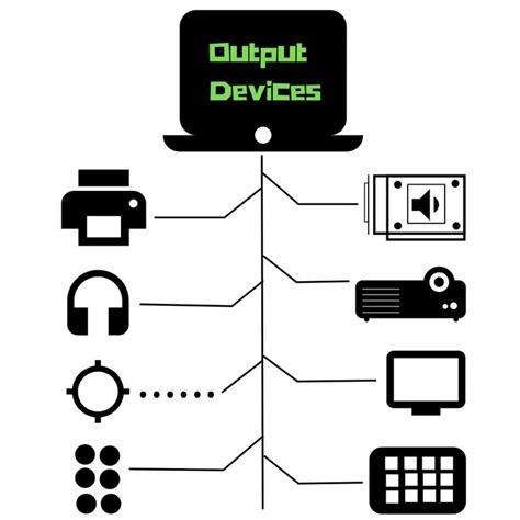 Output Devices Examples