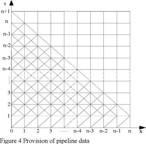 Figure 4 From Analysis Of Transient Flow Model And Leakage Detection