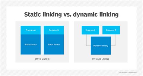 What Is Dynamic Link Library Dll