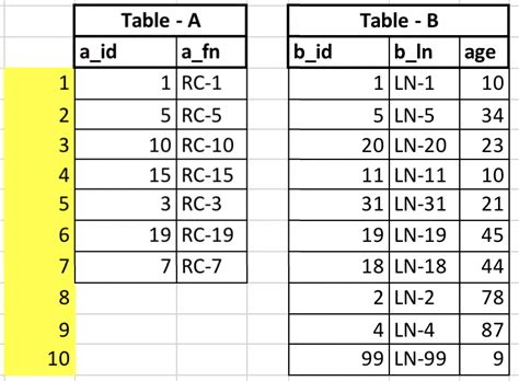 Solved MySQL Problem Use MySQL For INNER JOIN LEFT JOIN Chegg