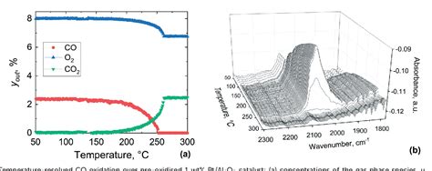 Figure 12 From Silicon Microfabricated Reactor For Operando Xasdrifts