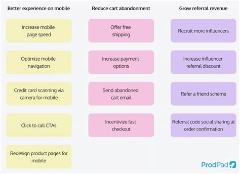 Affinity Grouping Glossary Prodpad