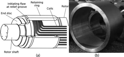 Scheme About The Retaining Rings Use A And An Example Of A Forged Download Scientific Diagram