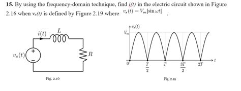 Solved By Using The Frequency Domain Technique Find I T In Chegg
