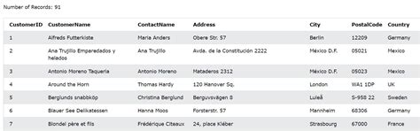 Views Sql Definisi Jenis Dan Cara Membuatnya 2023 Revou