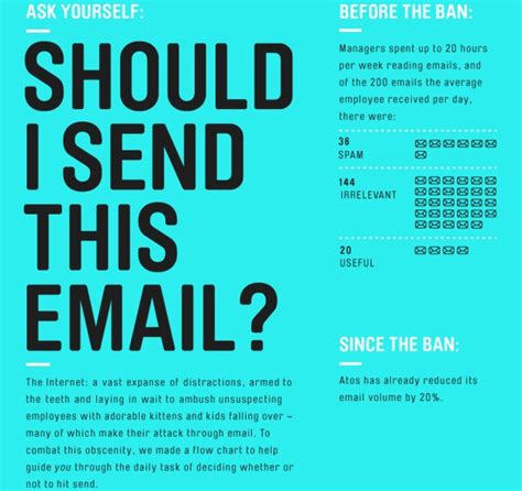 Flowchart Helps You Decide If You Should Send That Email Hint No GearDiary