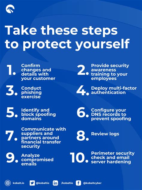 Fraud Prevention Kit