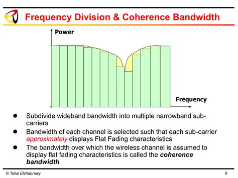 Comm 1001 Modulation And Coding Lecture 9ppt