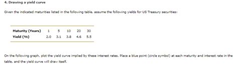Solved Drawing A Yield Curve Given The Indicated Chegg