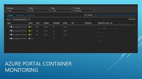 Container Management With Docker And Kubernetes Pptx