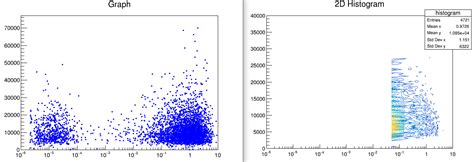 Two Dimensional Scatter Plot Fitting Root Root Forum
