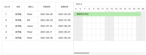 一个样式小bug以及优化样式配置的建议 · issue 7 · xpyjs gantt · github