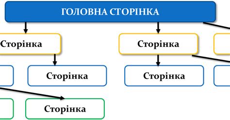 11 клас Інформаційна структура сайту Тест на 12 запитань Інформатика