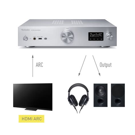 Technics SU GX70 Hard To Find Hi Fi