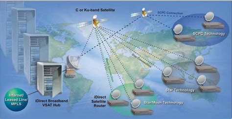 Vsat Services Mak Comssol