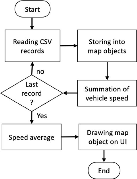 Figure 2 From Digital Forensic Analysis Of Vehicular Video Sensors