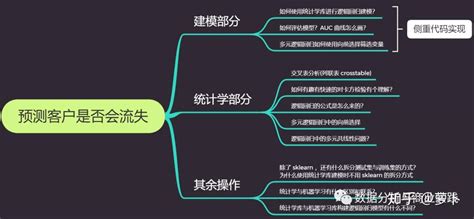 案例实战 逻辑回归实现客户流失预测(附python代码与源数据) 知乎 案例实战 逻辑回归实现客户流失预测(附python代码与源数据) 知乎